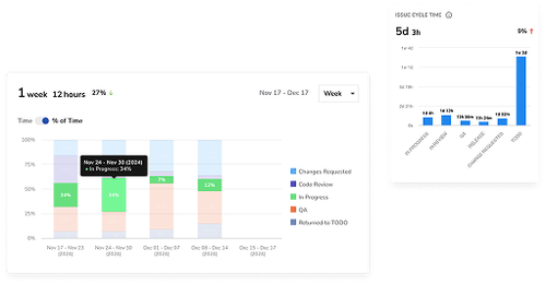 DevStats | Ship Faster With Metrics That Matter
